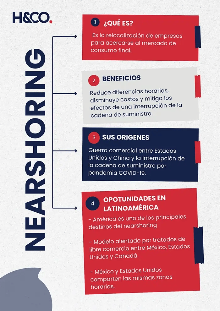 Nearshoring: qué es y su importancia para México
